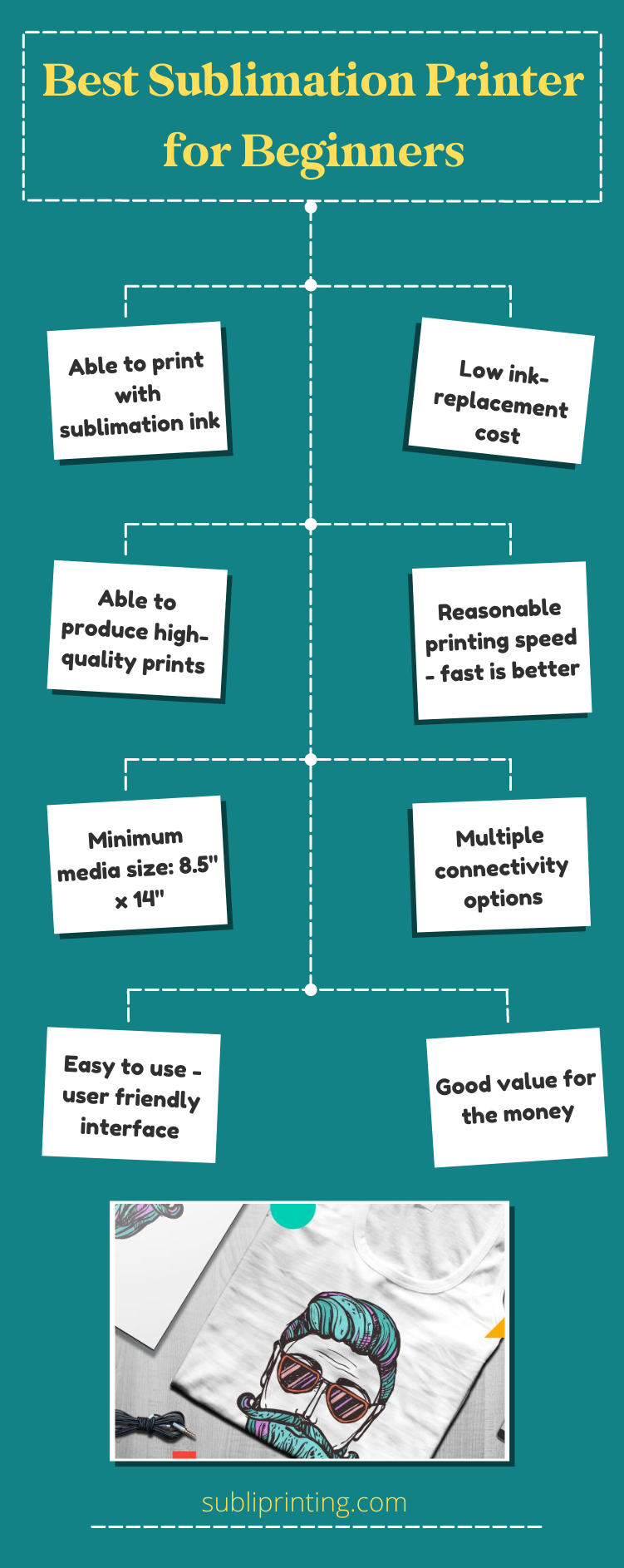 6 Best Sublimation Printer for Beginners in 2025